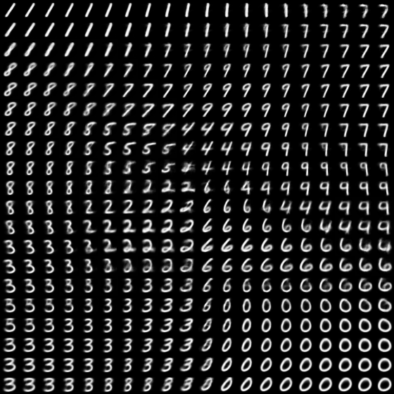 GitHub - peakbook/vae_mxnet: Variational Autoencoder implemented in MXNet GitHub - peakbook/vae_mxnet: Variational Autoencoder implemented in MXNet